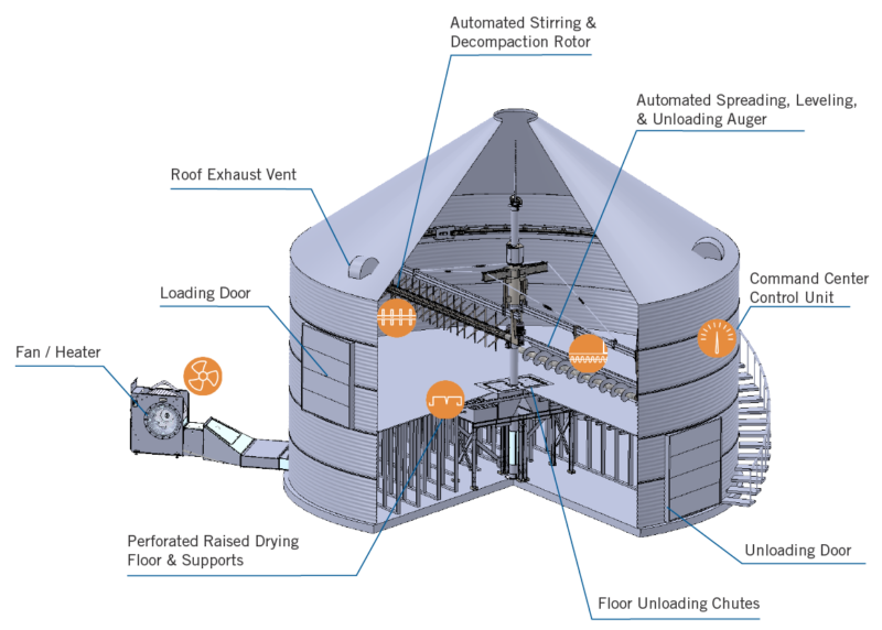Hemp Drying | Shivvers