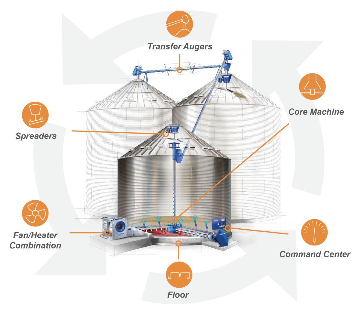 Drying Systems | Shivvers