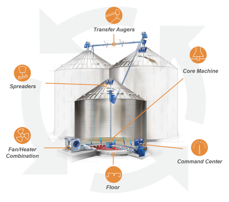 Drying Systems | Shivvers