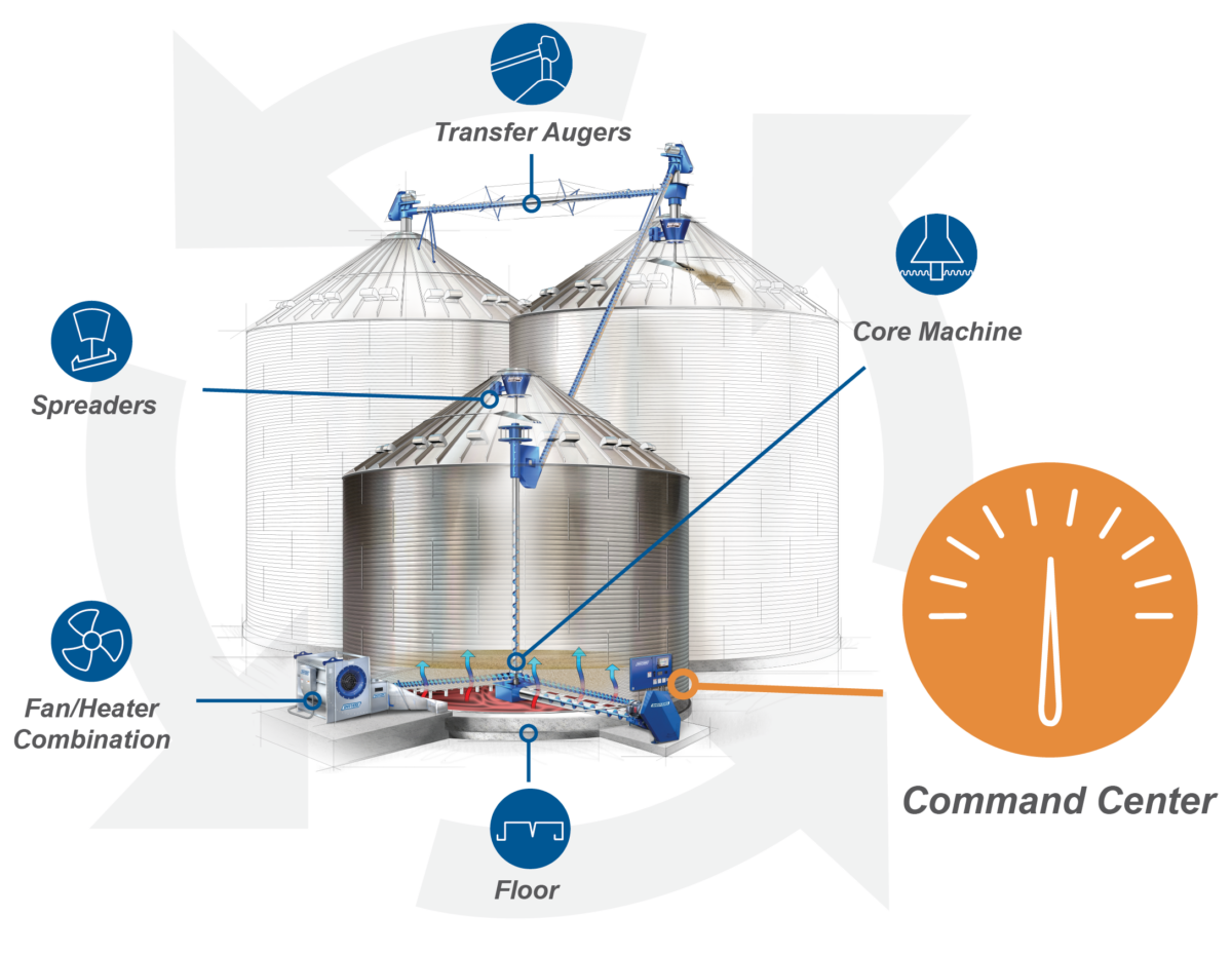 Command Centers | Shivvers